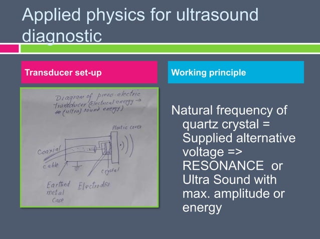 Ultrasound as part of medical physics.pptx