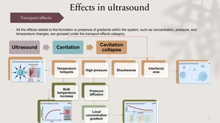 Ultrasound assisted reactions .Types of sonochemical reactions and its ...