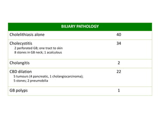 SCGH ED Ultrasound Service audit results | PPTX