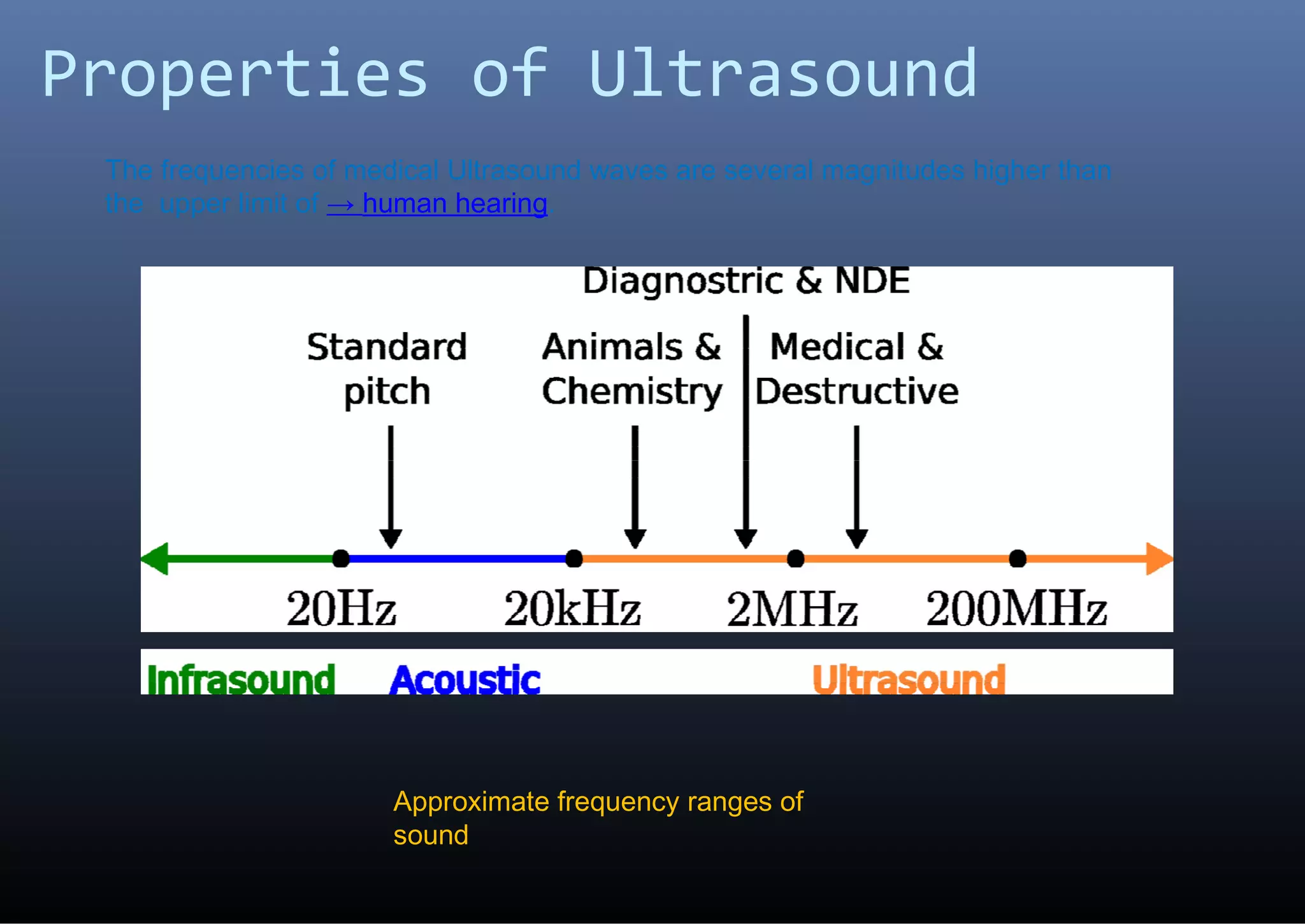 Basics of Ultrasound | PPT
