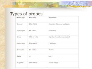 Basics of Diagnostic Ultrasound | PPT