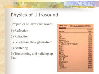 Basics of Diagnostic Ultrasound | PPT