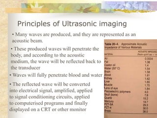 Basics of Diagnostic Ultrasound | PPT
