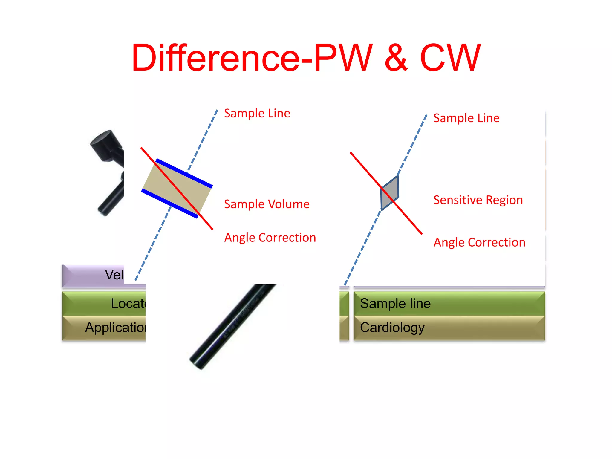 Ultrasound Basics.pptx