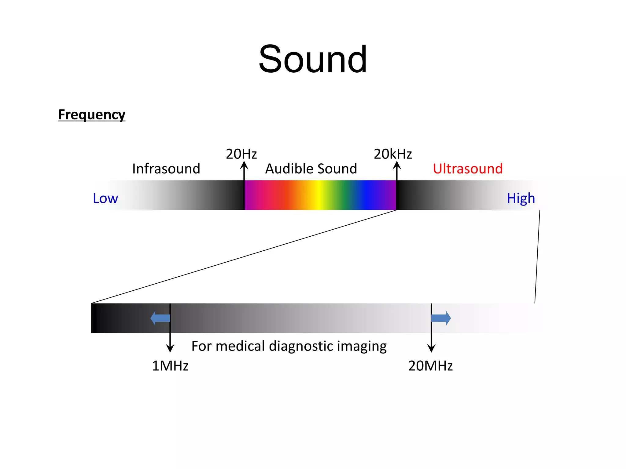 Ultrasound Basics.pptx
