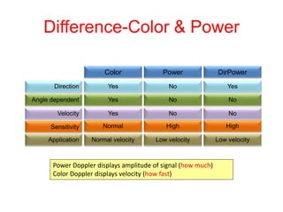 Ultrasound Basics.pptx