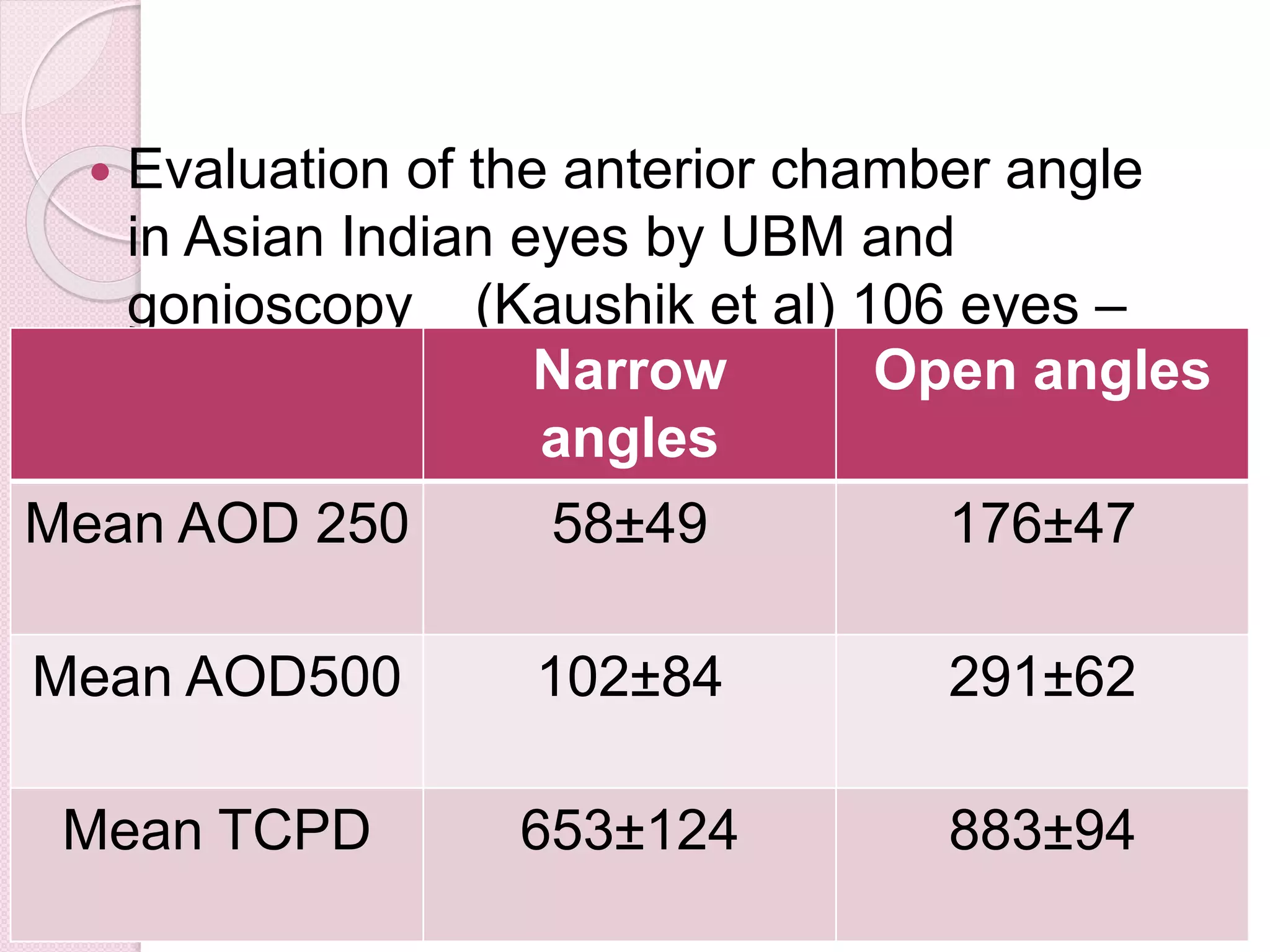 Ultrasound biomicrosopy in glaucoma | PPTX