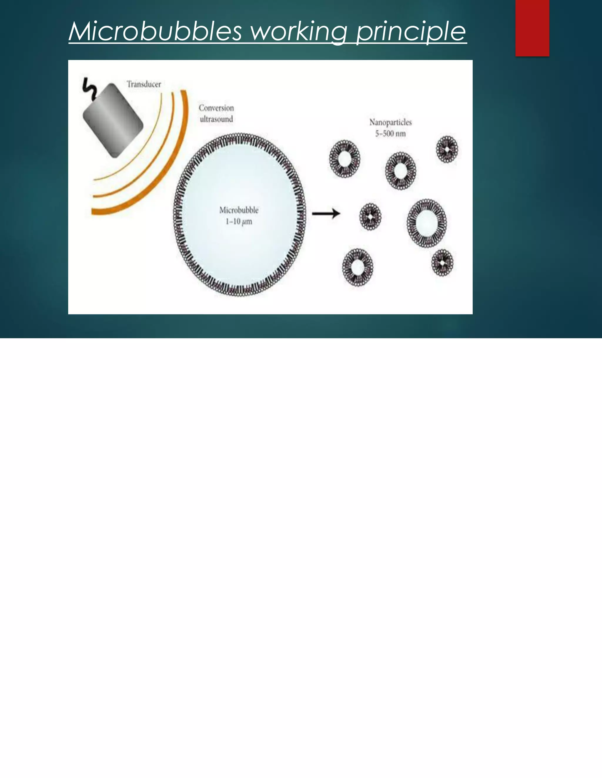 Ultrasound Contrast agent .ppt