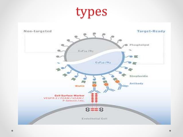 Ultrasound contrast agents | PPTX