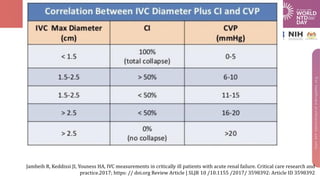 08NTD 2022 - ULTRASOUND imaging in Dengue Fever: In COVID-19 Pandemic | PDF