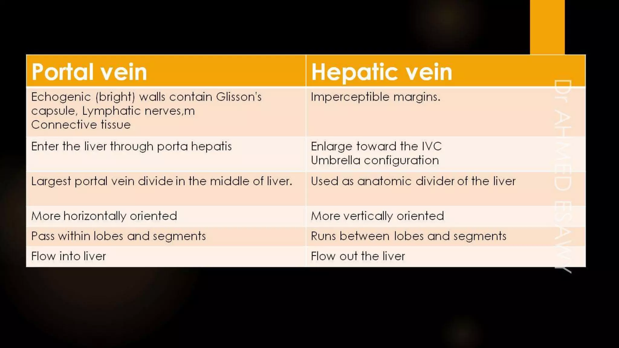 Ultrasound diffuse liver disease all things fibrosis,cirrhosis,us scoring,ce lrad,fibroscan ...