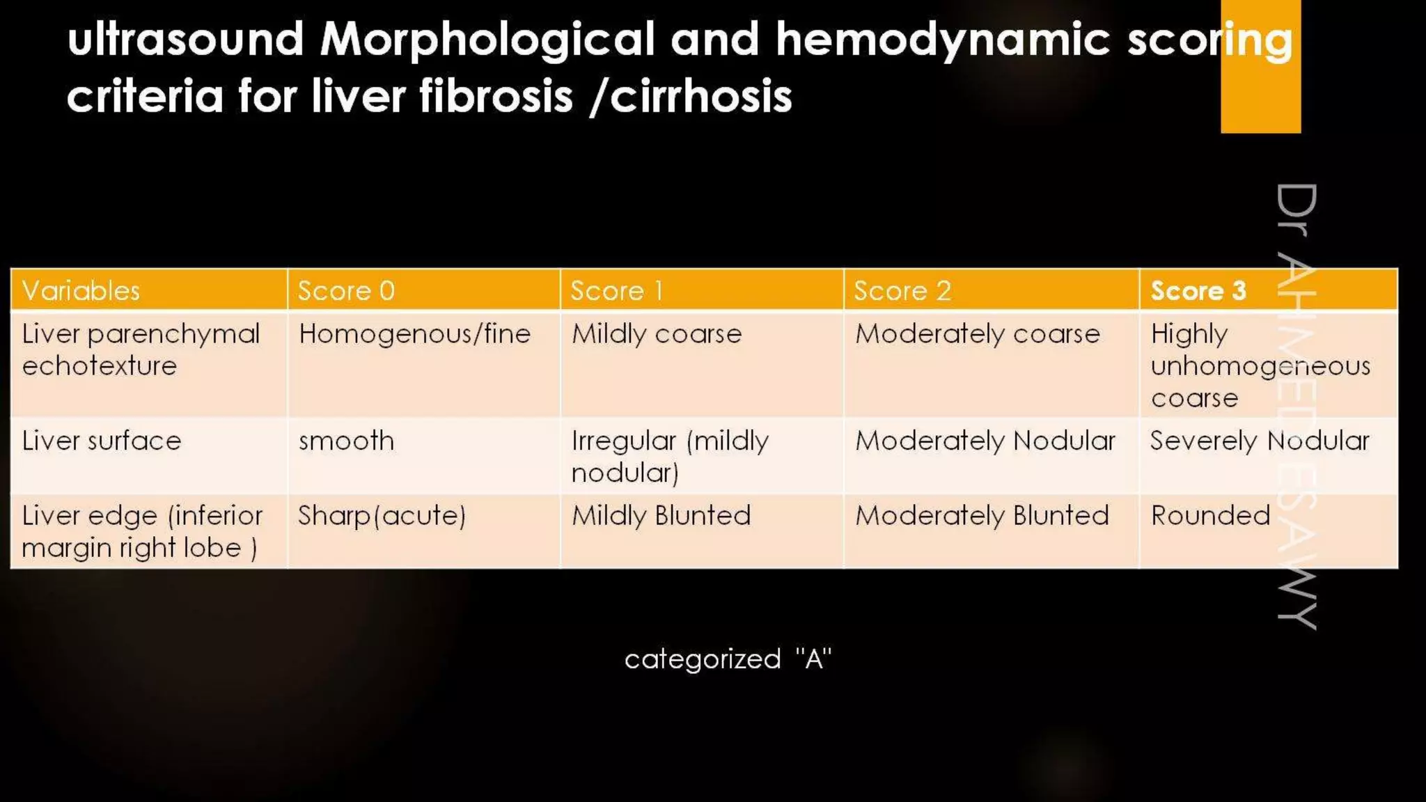 Ultrasound diffuse liver disease all things fibrosis,cirrhosis,us ...