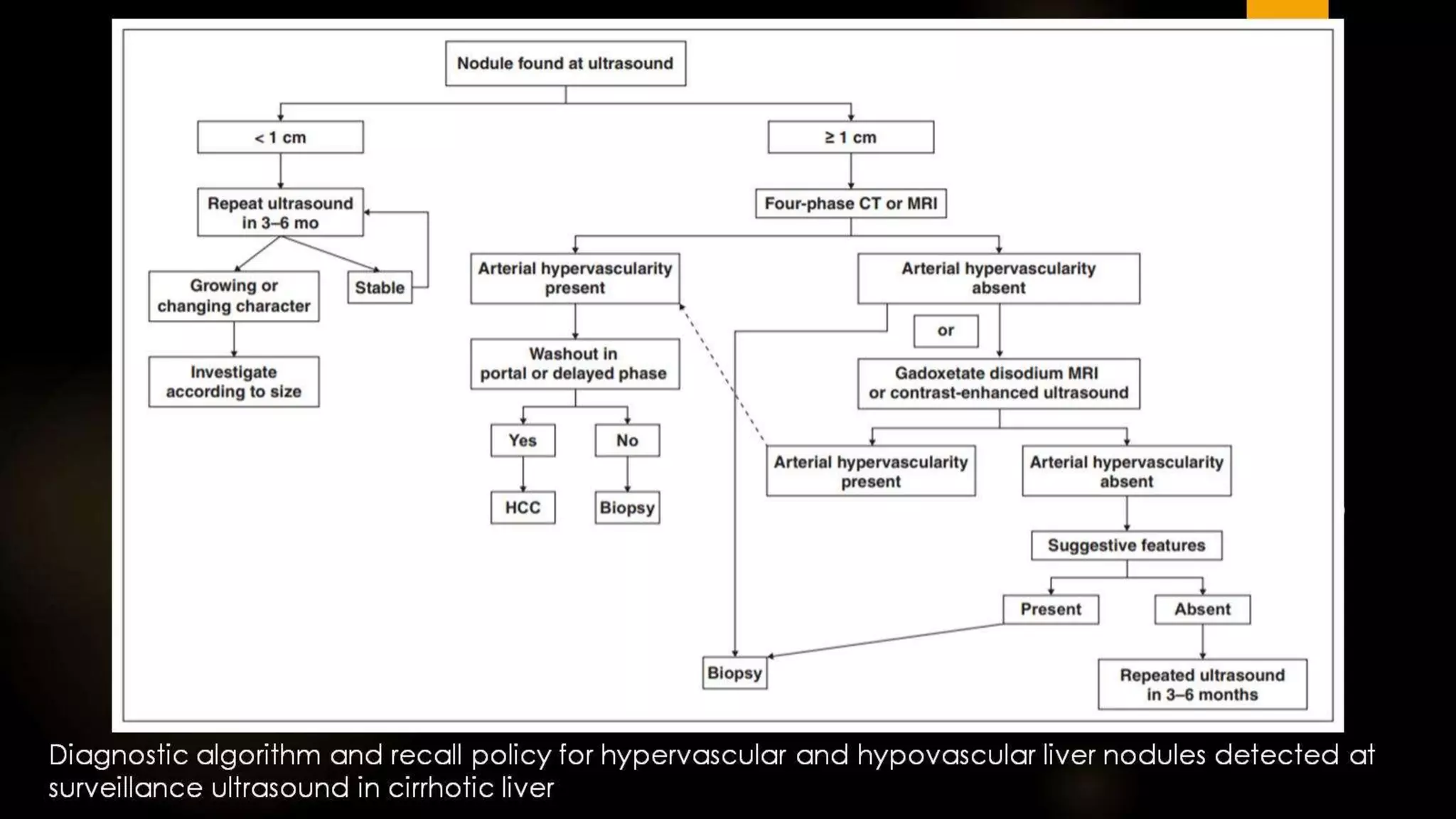 Ultrasound diffuse liver disease all things fibrosis,cirrhosis,us ...
