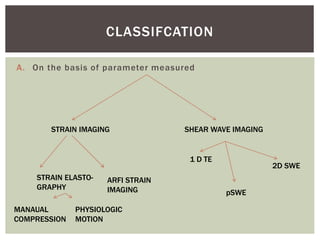 Ultrasound Elastography: Principles, techniques & clinical applications ...