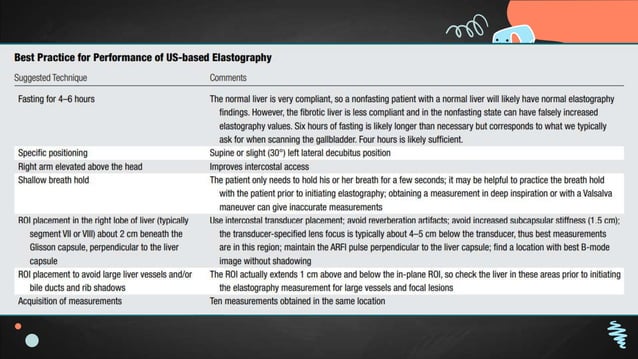 Ultrasound elastography | PPTX | Physics | Science
