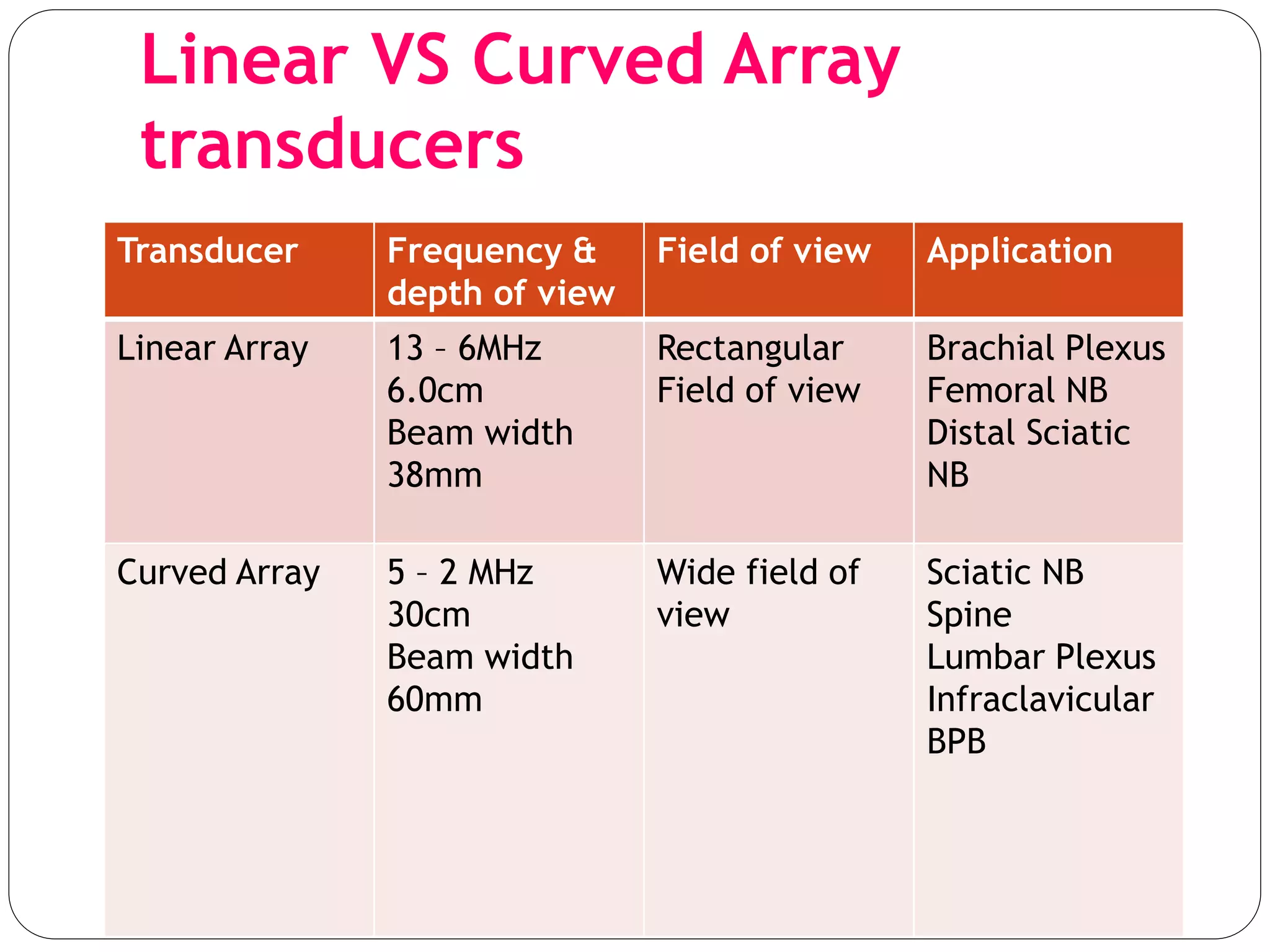 Ultrasound guided regional anesthesia.pptx