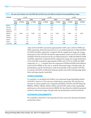 Ultrasound image denoising using generative adversarial networks with ...