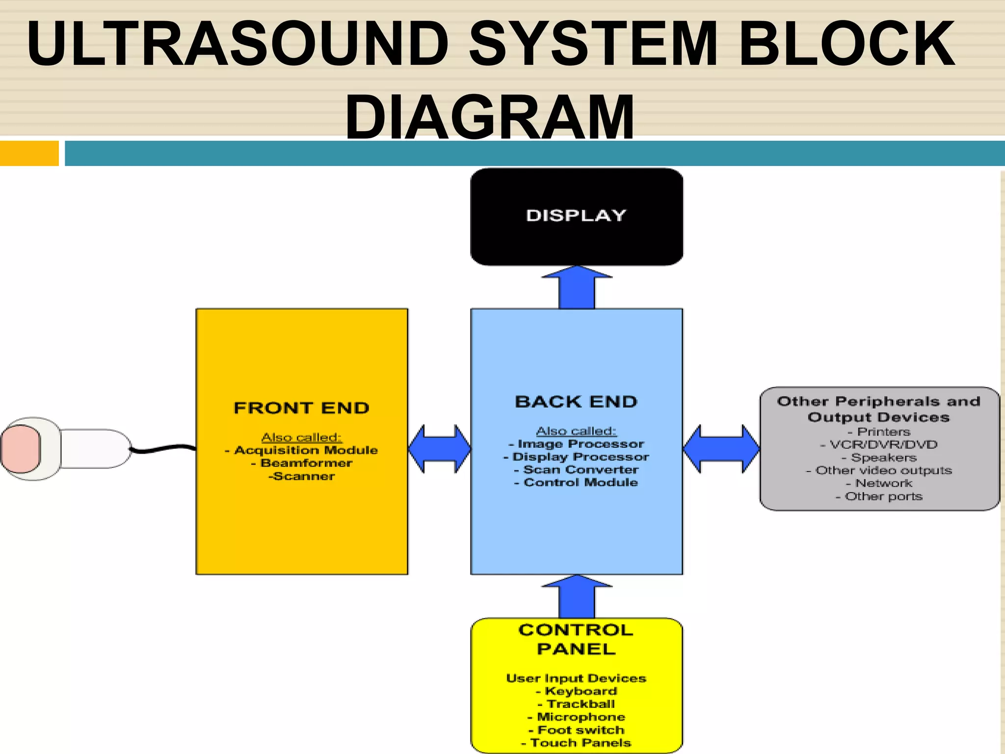 Ultrasound imaging | PPTX