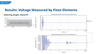 Ultrasound Imaging Phased Array COMSOL Multiphysics | PPTX