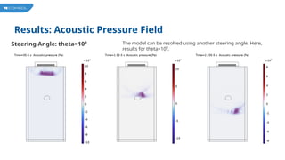 Ultrasound Imaging Phased Array COMSOL Multiphysics | PPTX