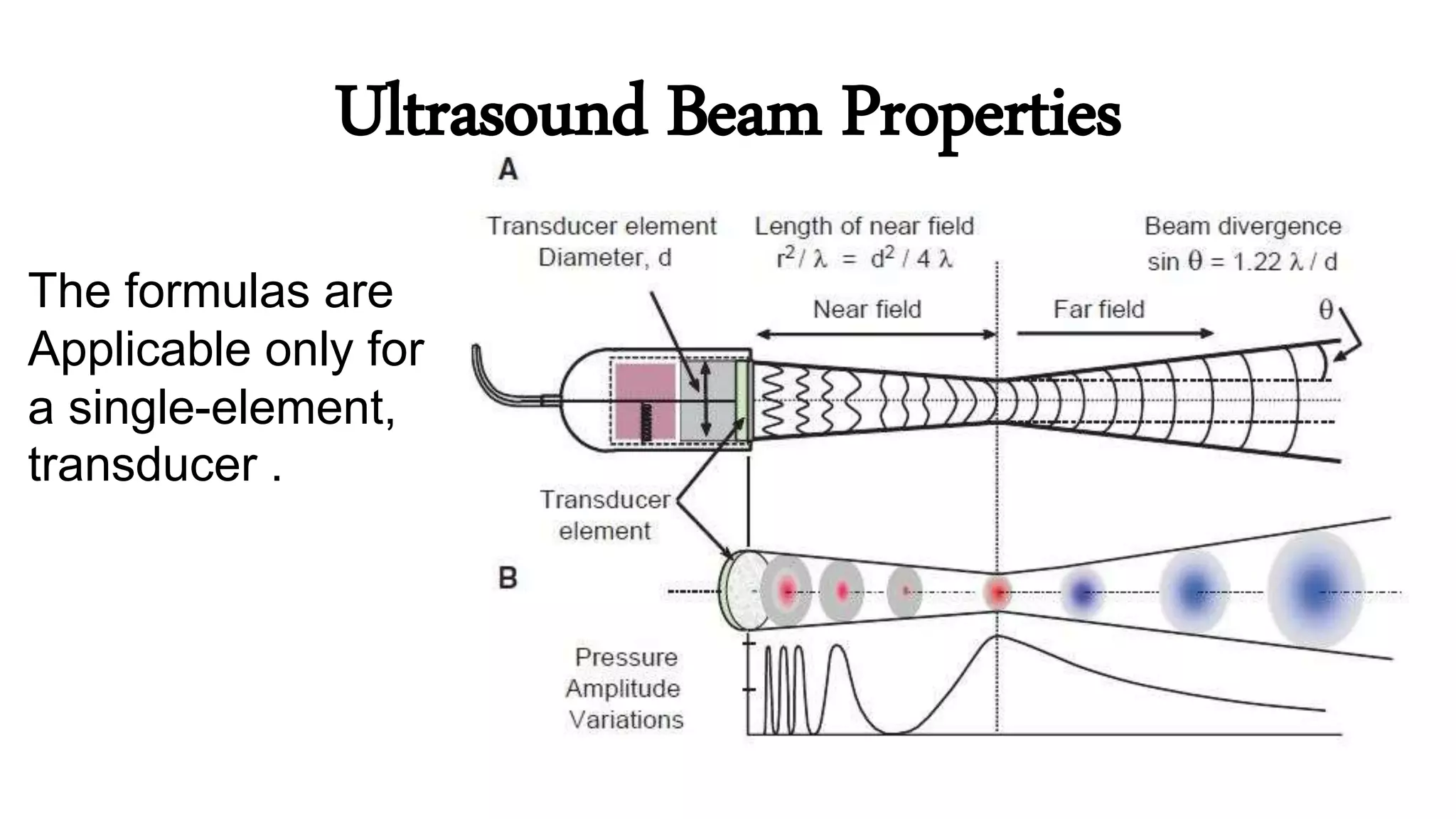 Ultrasound imaging system | PPTX