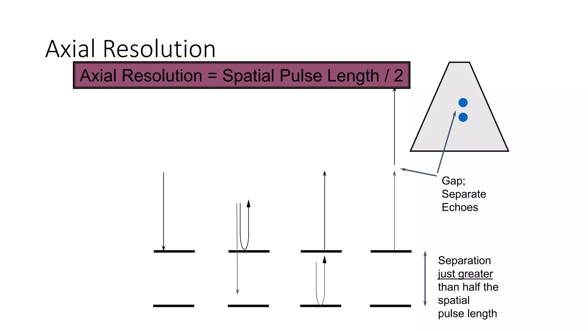 Ultrasound imaging system | PPTX