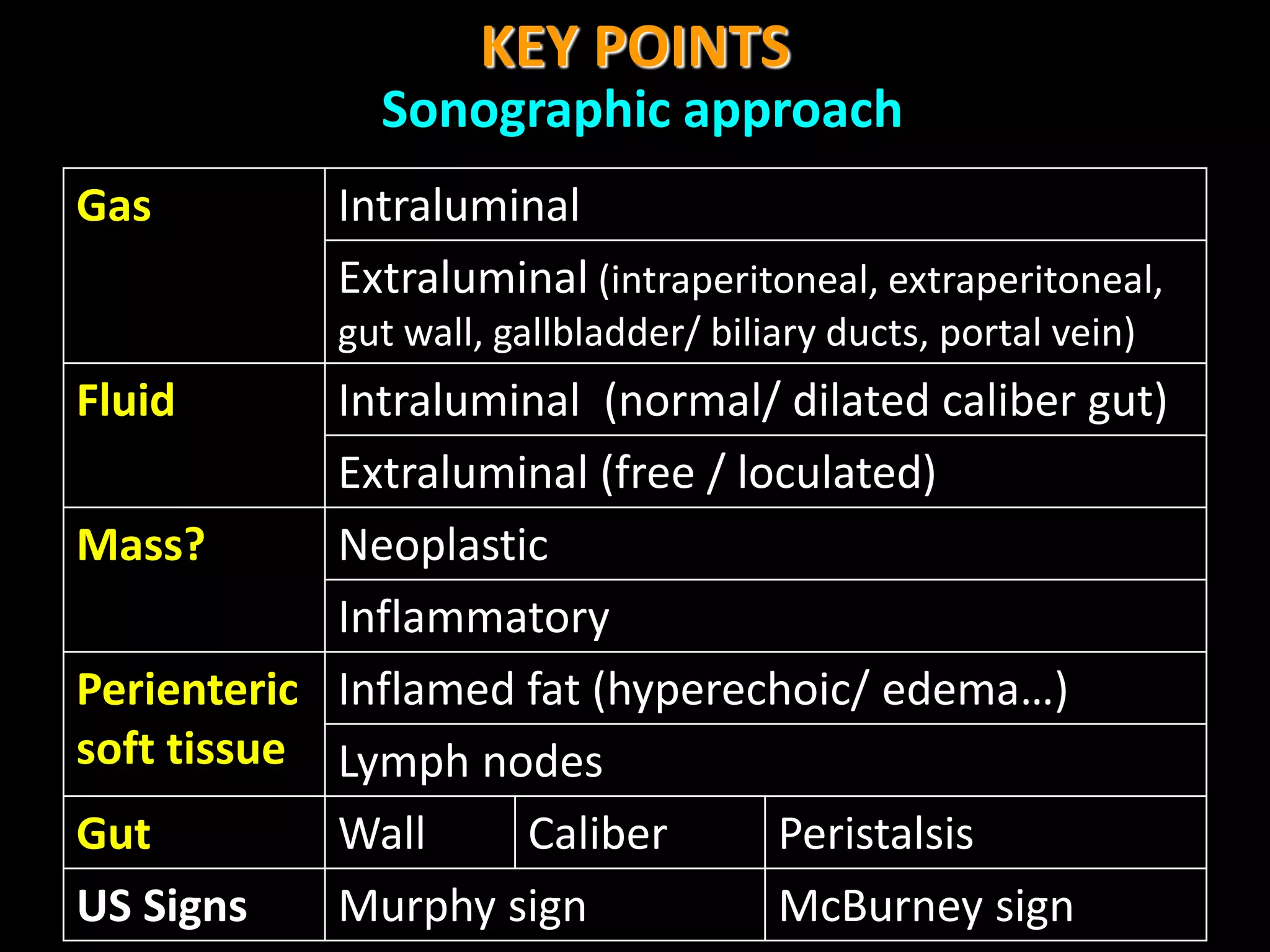Ultrasound in acute abdominal pain | PDF