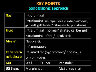 Ultrasound in acute abdominal pain | PDF