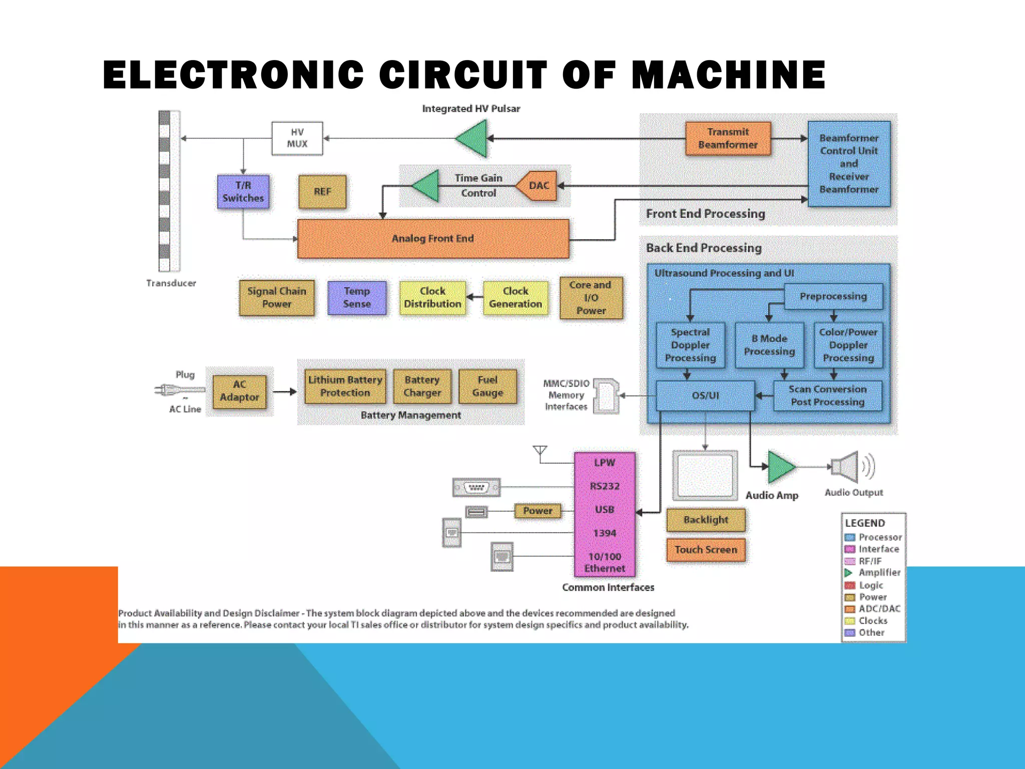 Ultrasound machine | PPT