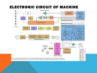 Ultrasound Machine Diagram