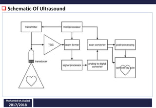 Ultrasound machine | PPTX