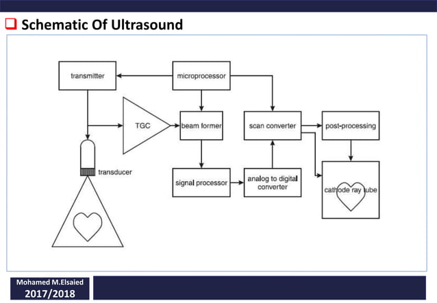 Ultrasound machine | PPTX