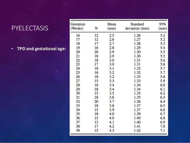 Ultrasound markers of aneuploidy