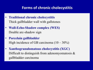 Chronic Cholecystitis Ultrasound Wes Sign