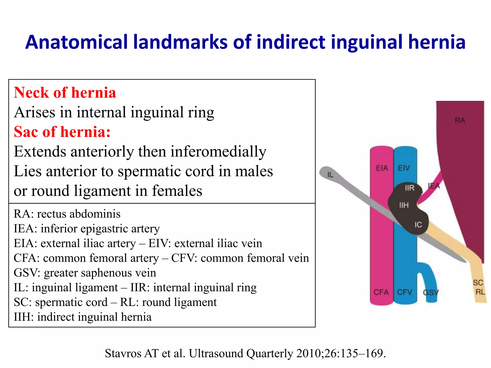Ultrasound of groin & anterior abdominal wall hernias | PPTX