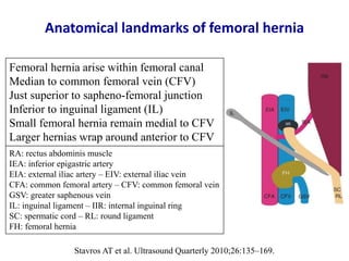 Ultrasound of groin & anterior abdominal wall hernias | PPTX