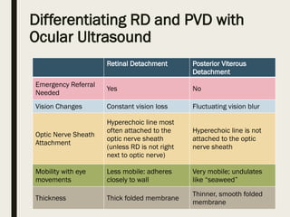 ULTRASOUND OF ORBIT & EYE- radiology description | PPTX