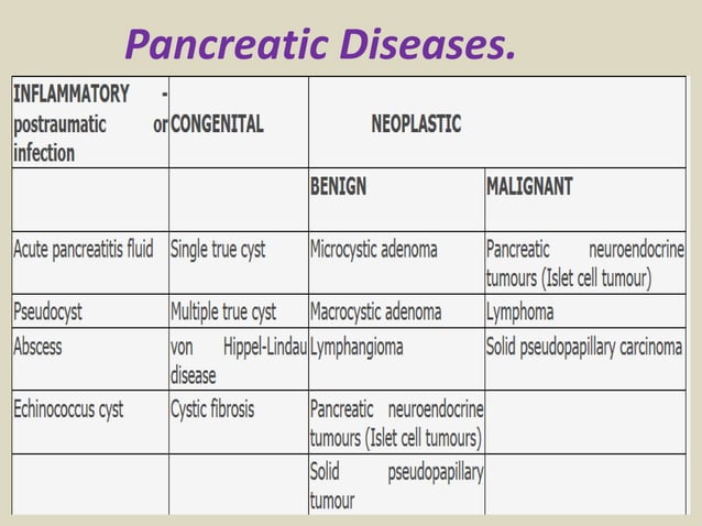 Ultrasound of pancrease in Radiology | PPTX | Digestive Disorders | Diseases and Conditions