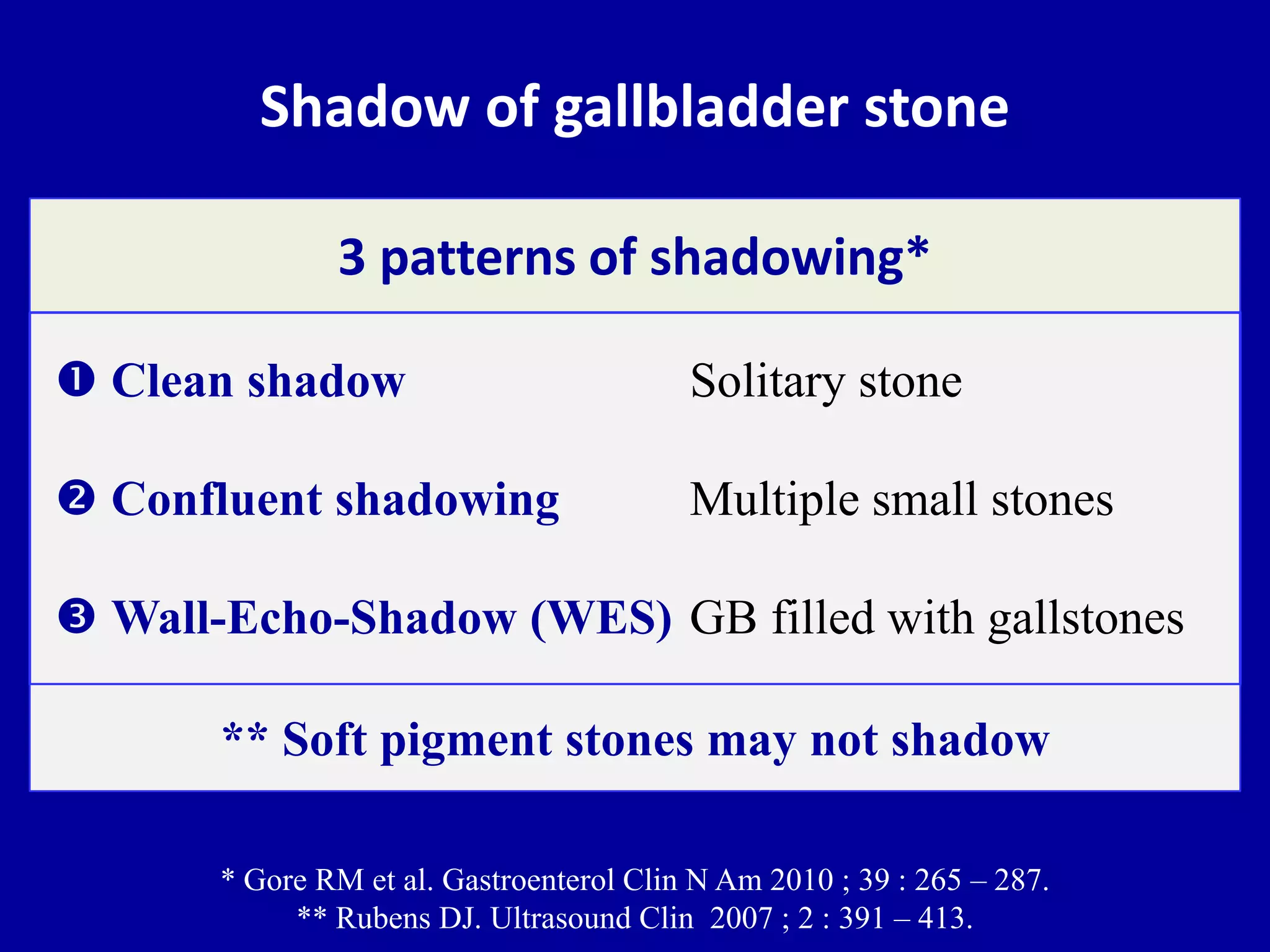Ultrasound of the gallbladder | PPTX