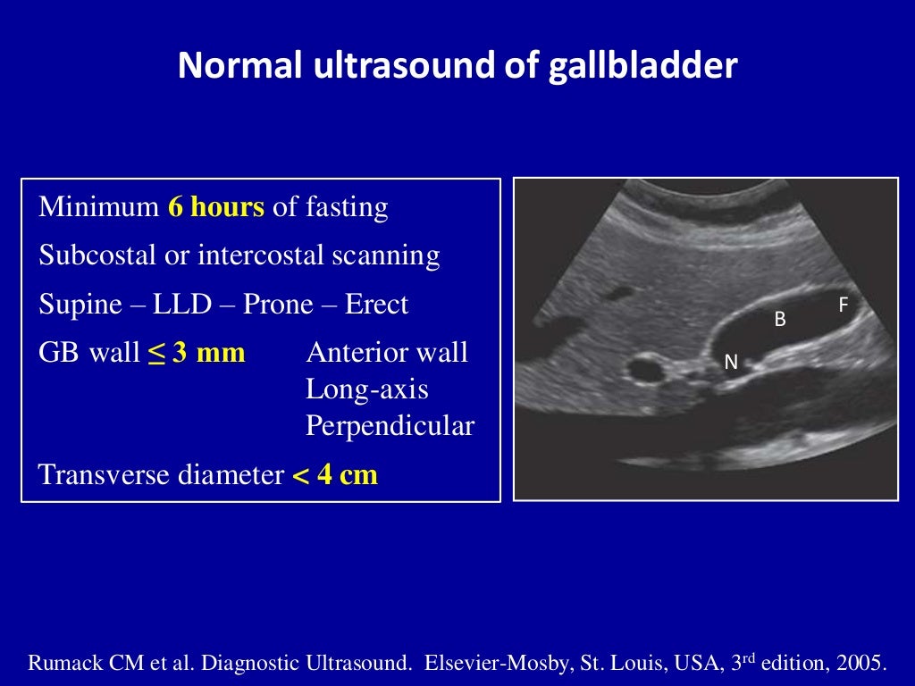 Ultrasound of the gallbladder