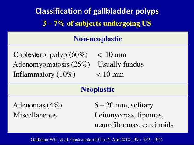 Ultrasound of the gallbladder