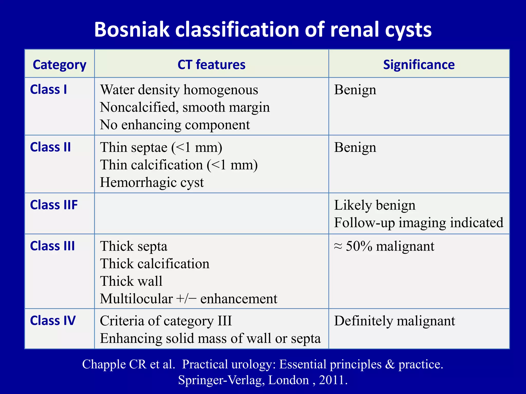 Ultrasound of the urinary tract - Renal cysts | PPTX
