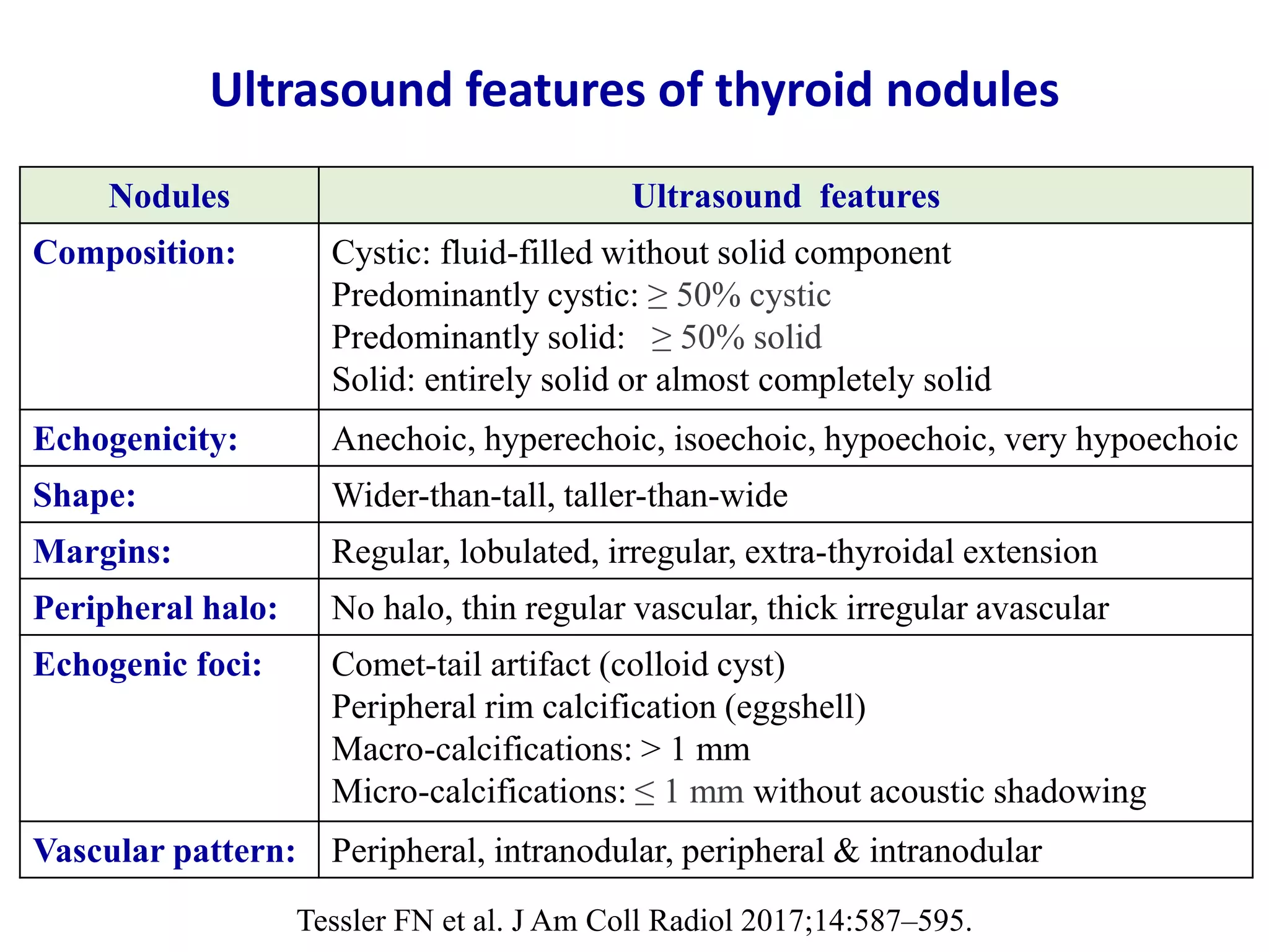 Ultrasound of thyroid nodules | PPTX