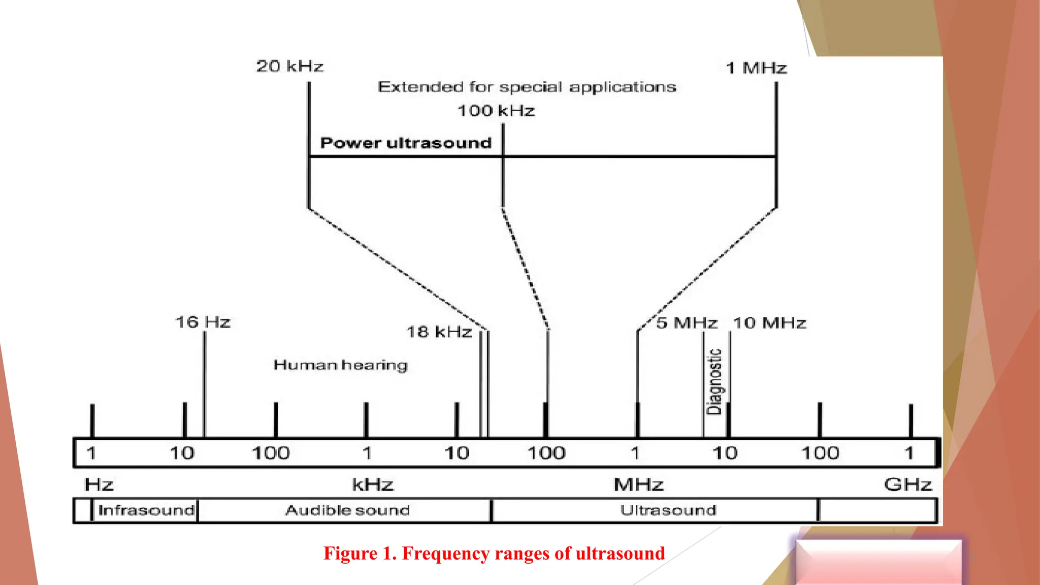 Ultrasound or Sonication Technology in Food Processing-2-30.pdf