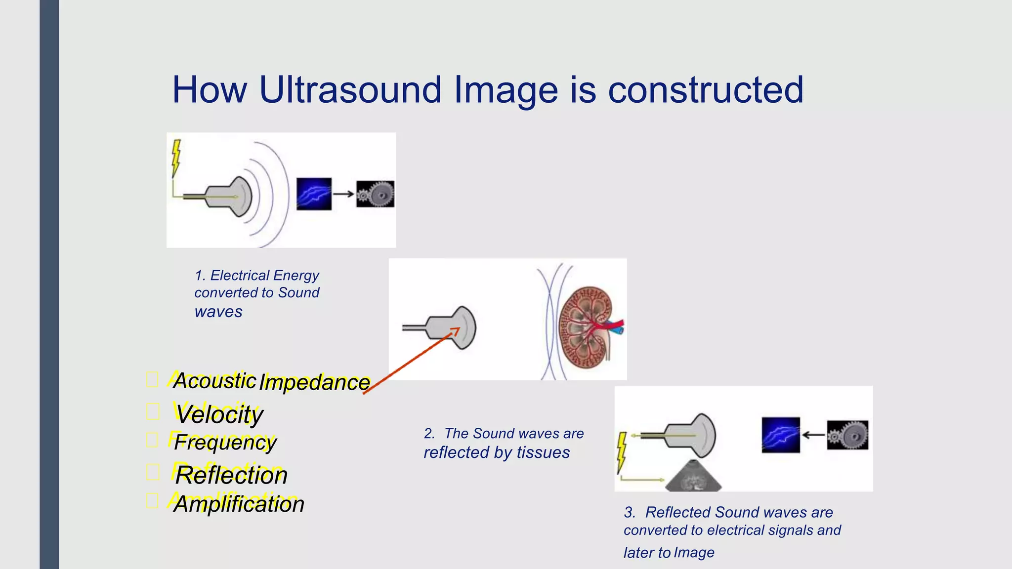 Ultrasound physics | PPTX