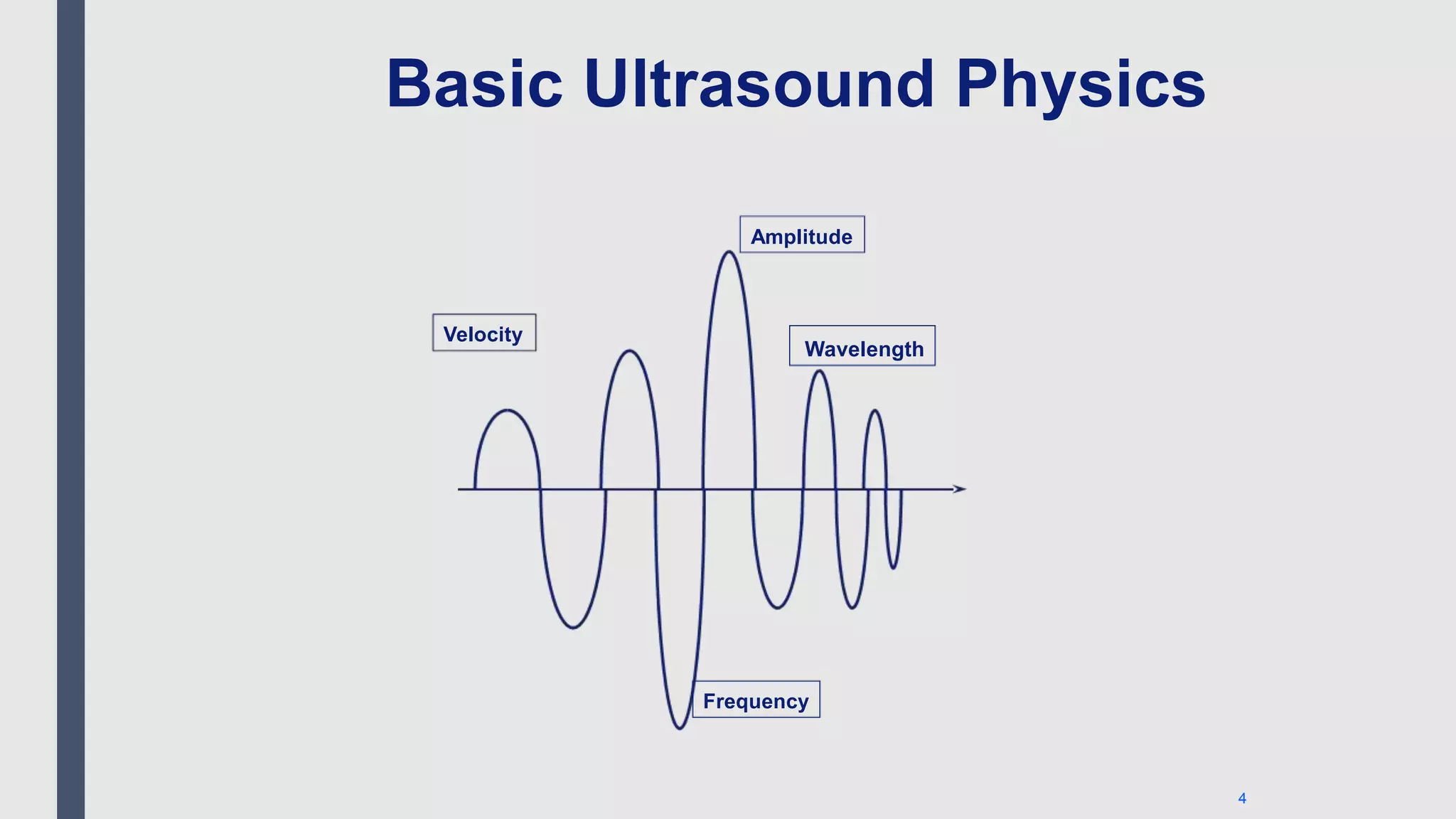 Ultrasound physics | PPTX