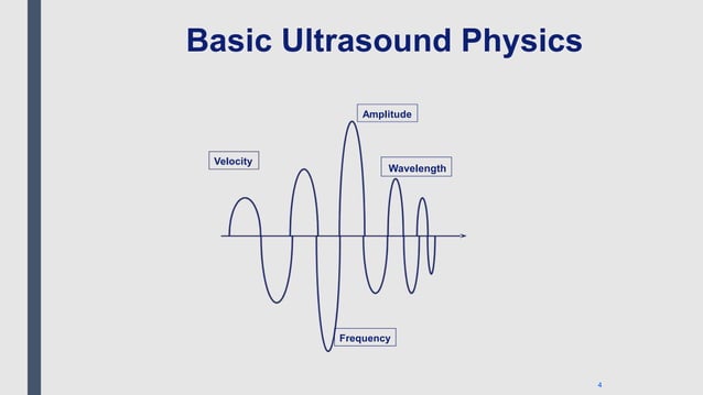 Ultrasound physics | PPTX