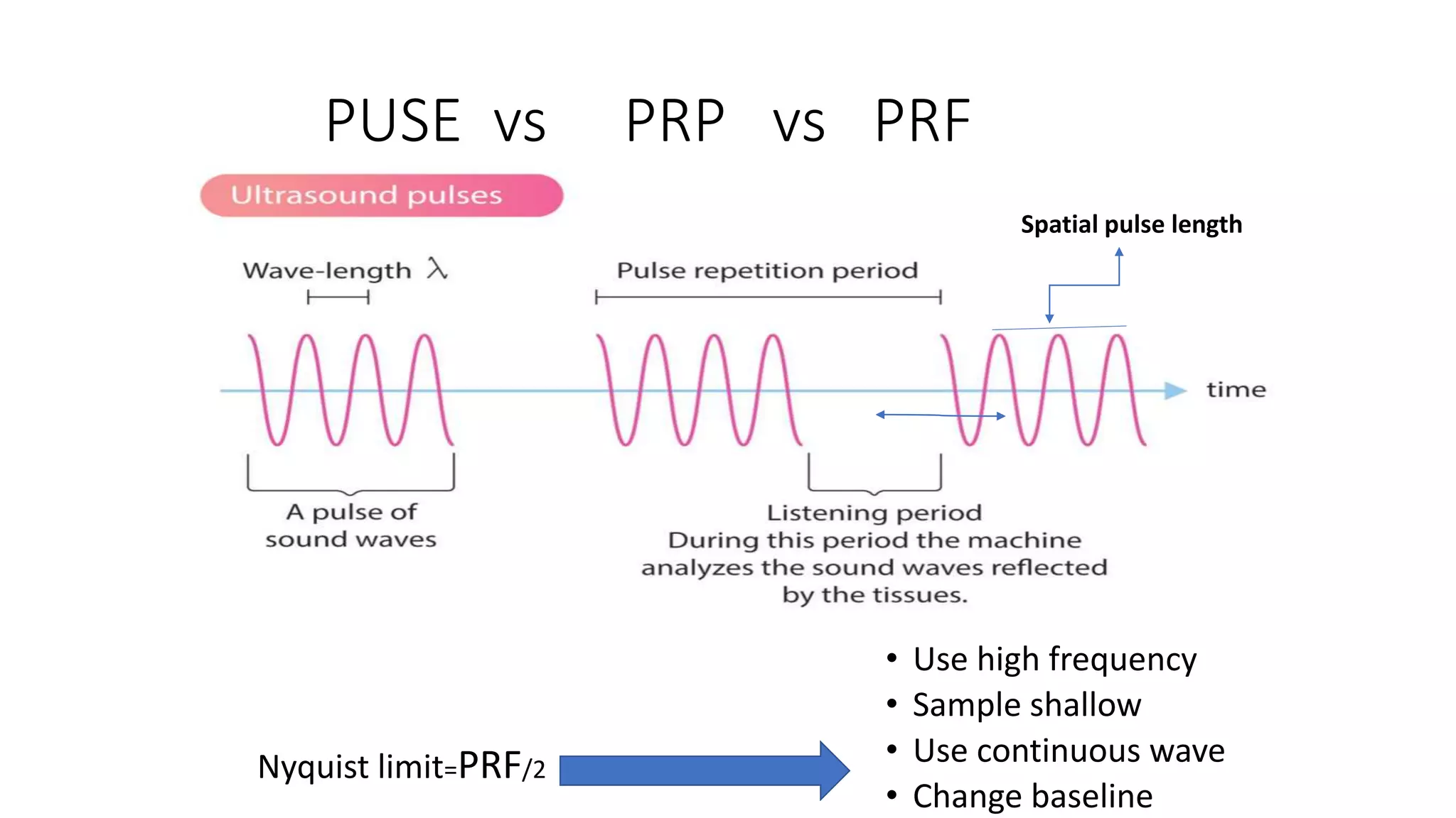 Ultrasound physics | PPTX