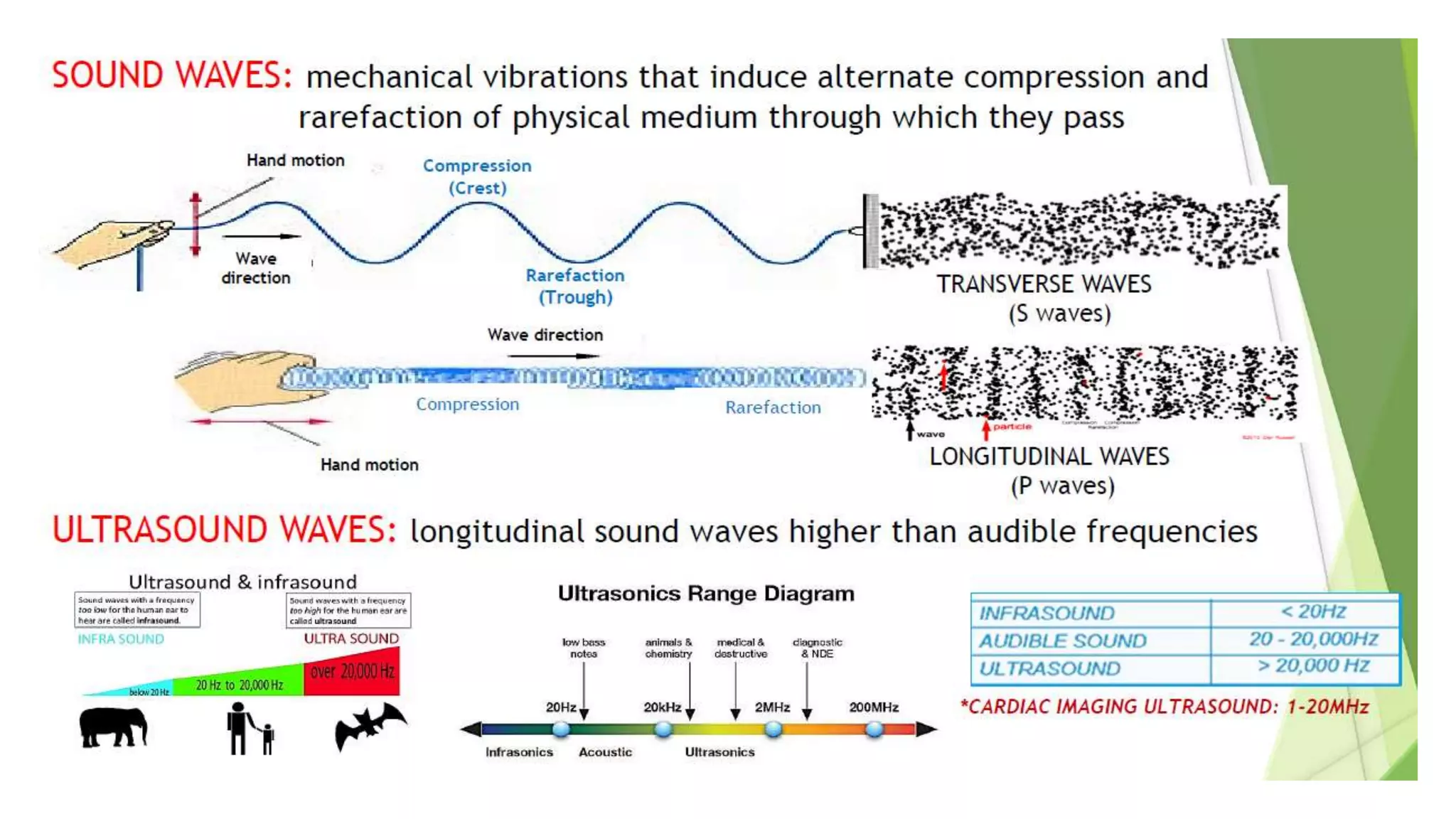 Ultrasound physics | PPTX