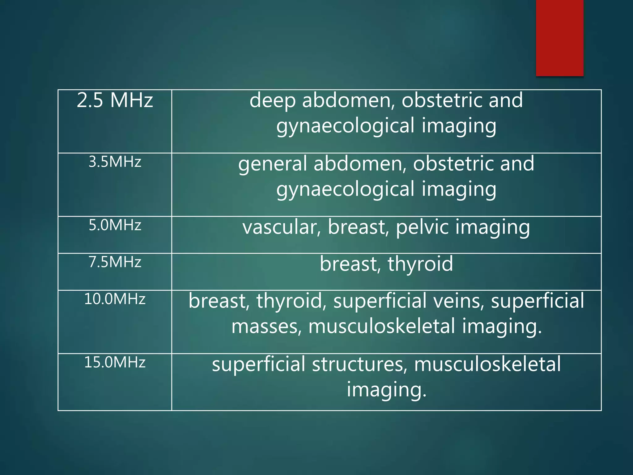 Ultrasound physics and image optimization1 (1) | PPTX